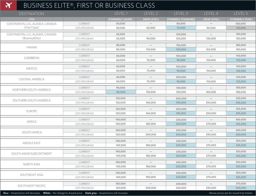 SkyMiles Award Availability: Not “The Bloodbath I Was Expecting”? - The ...