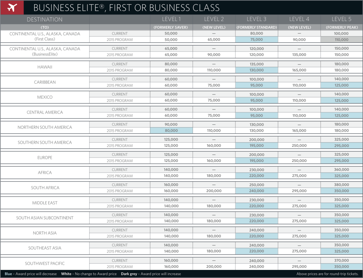 A Reminder of Why Delta Air Lines Does Not Have to Give Notice of ...