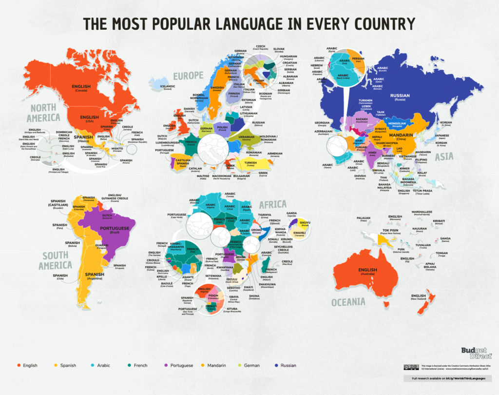 What Are the Third-Most Popular Languages in Every Country in the World ...