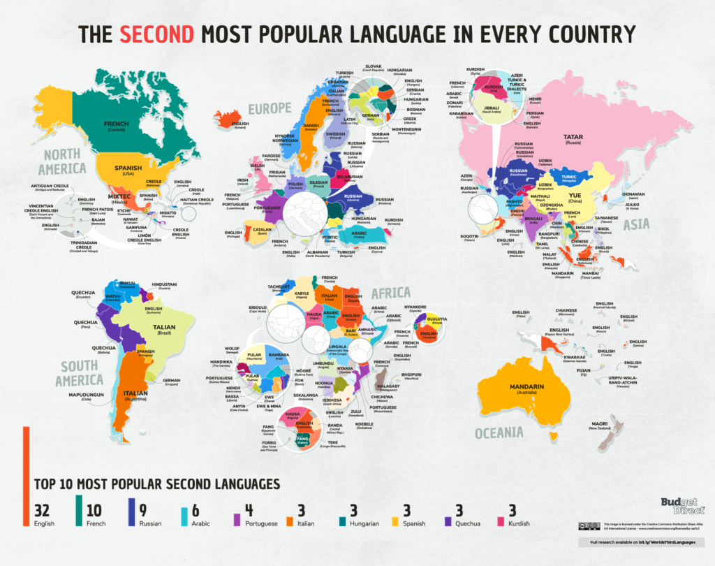 World Map_SECOND most popular language in every country - The Gate