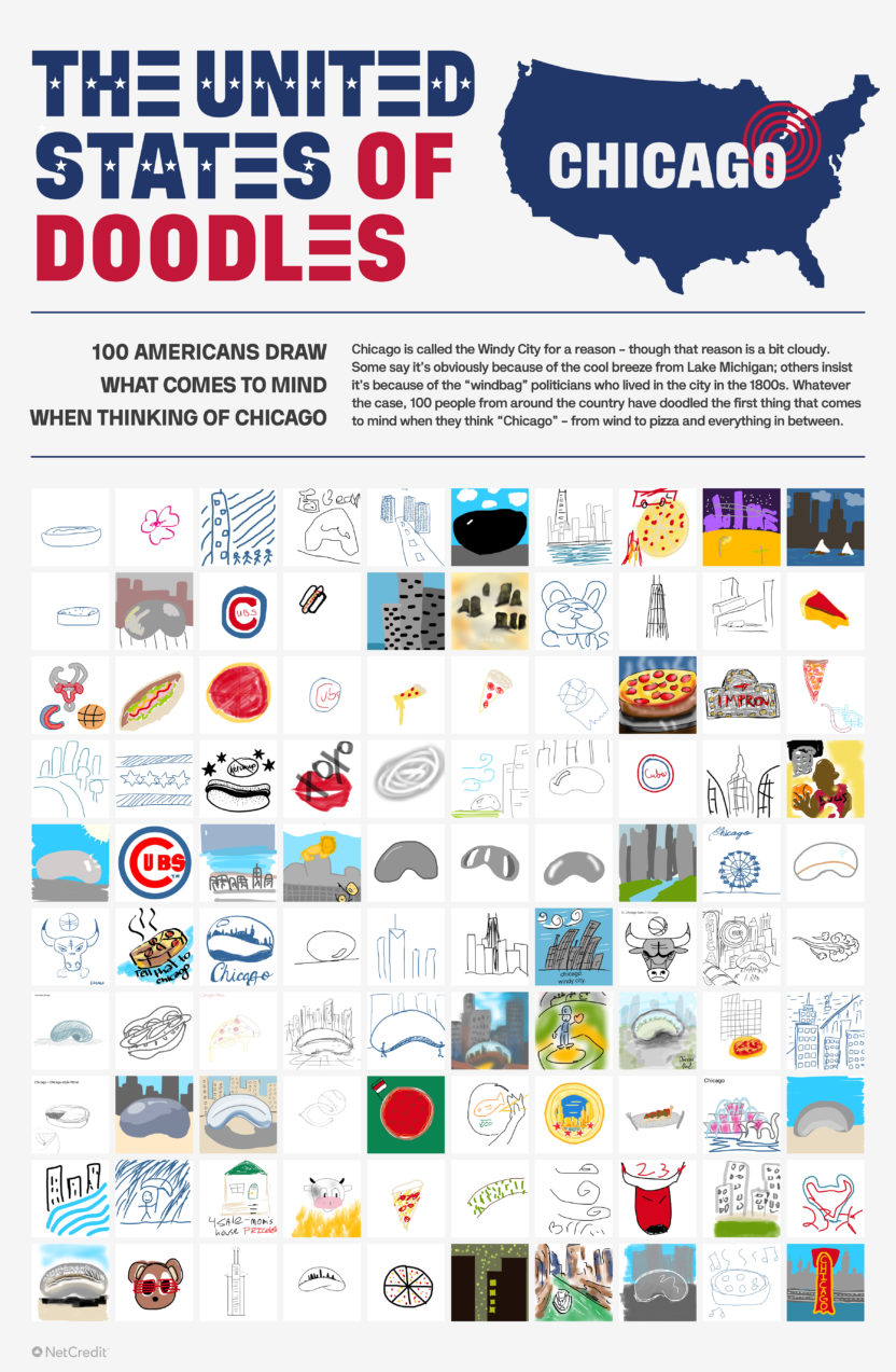 12 Destinations of the United States — in Doodles - The Gate