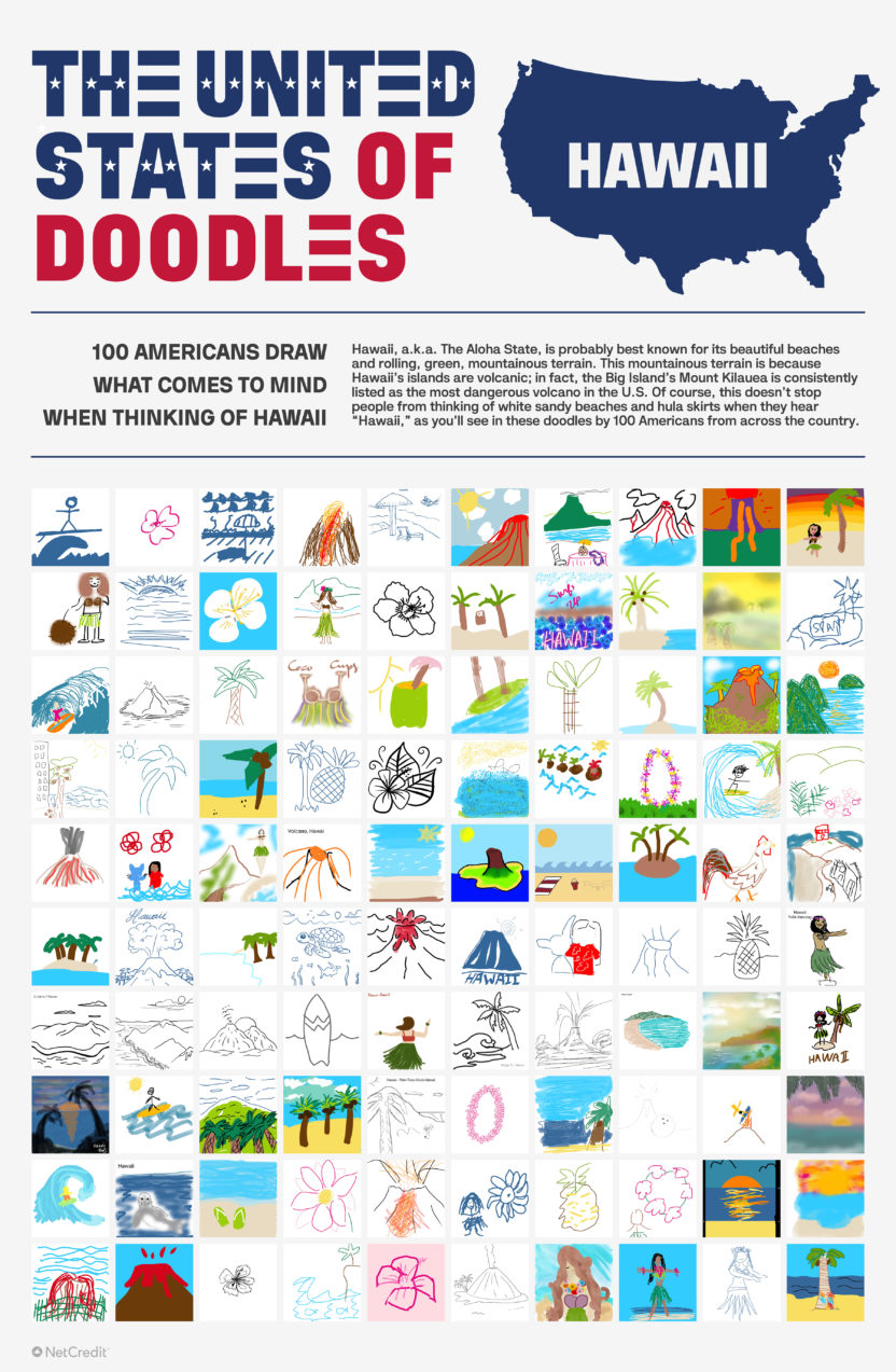 12 Destinations of the United States — in Doodles - The Gate