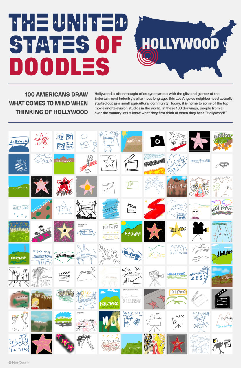 12 Destinations of the United States — in Doodles - The Gate