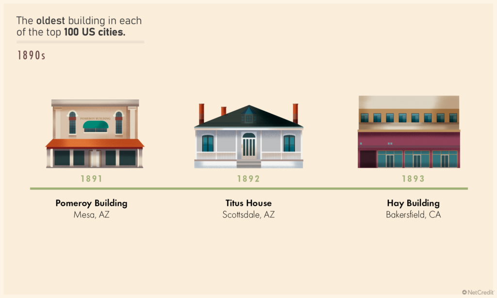 22-The-oldest-buildings-in-100-US-cities-from-the-1890s - The Gate