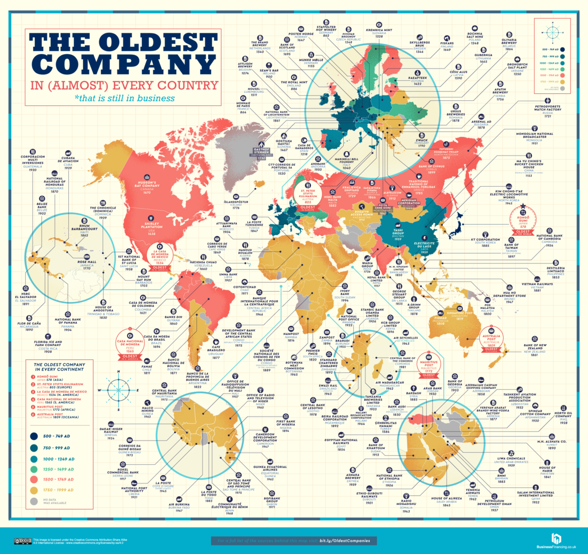 The Oldest Companies In the World By Country - The Gate