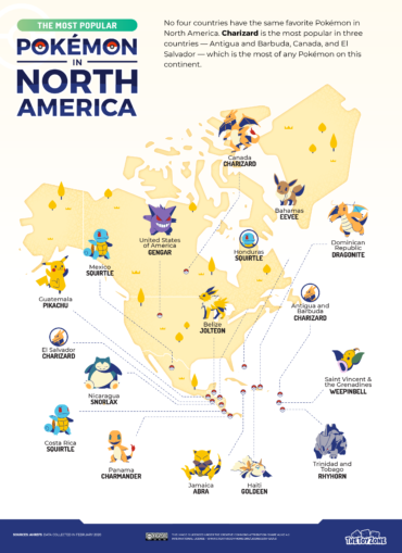 The Most Popular Pokémon Around The World - The Gate