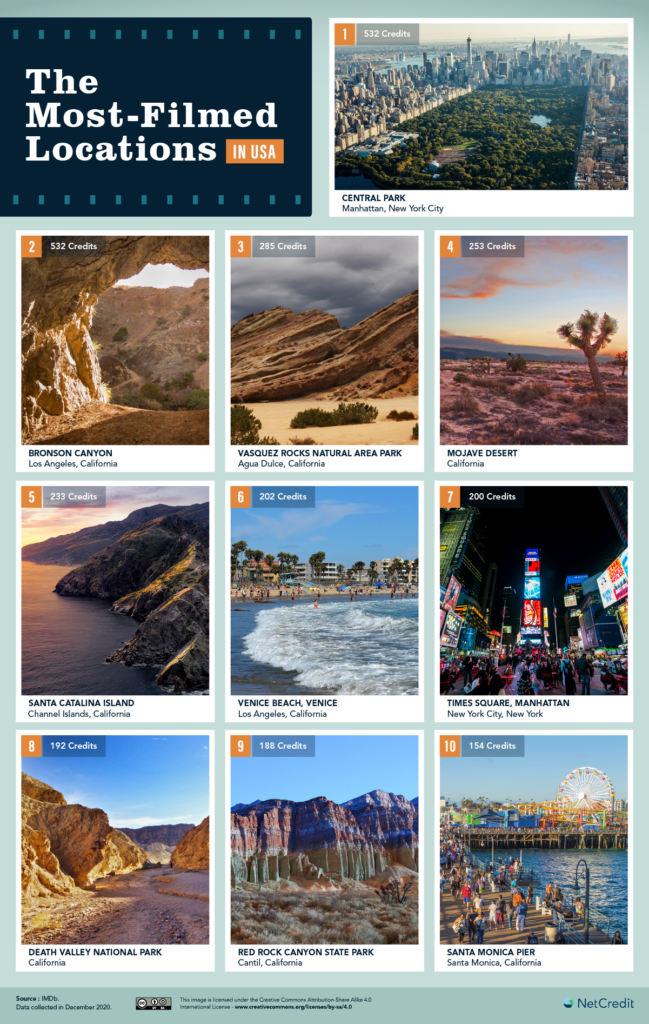 The Most Filmed Location in Every Country in the World - The Gate