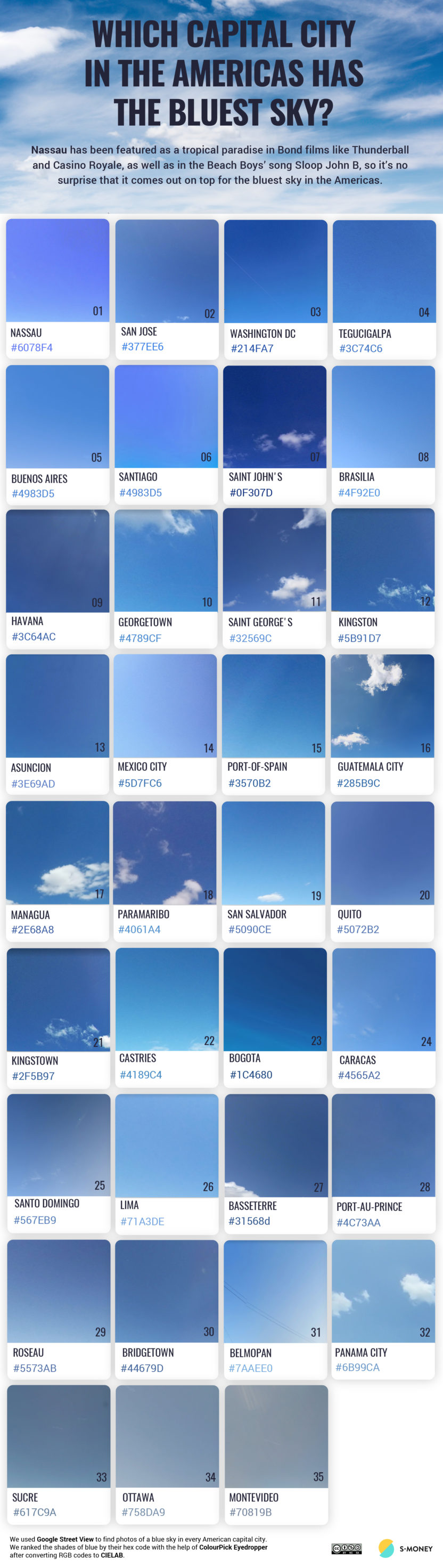 Which Cities Have the Bluest Sky in the World? - The Gate