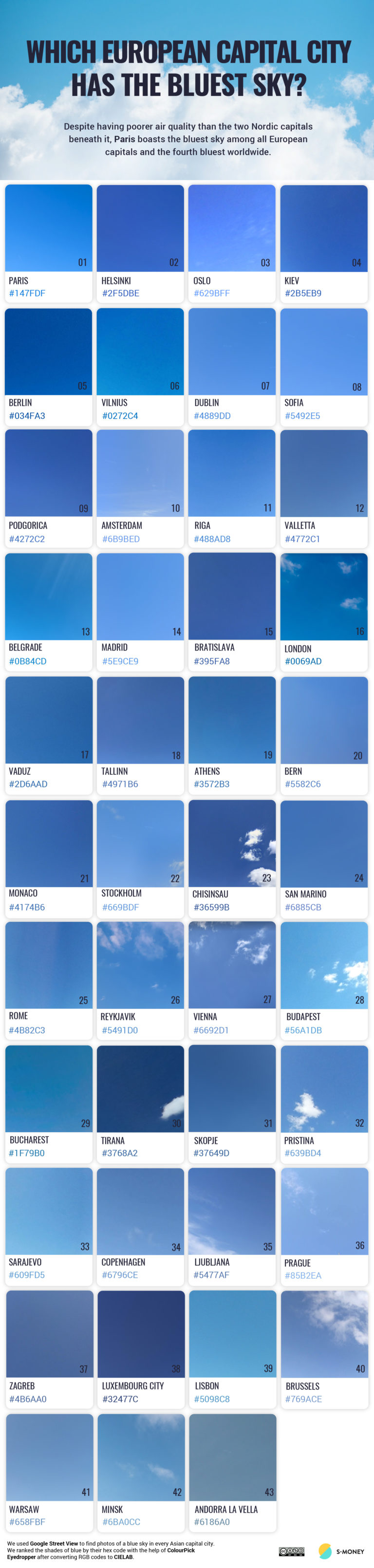 Which Cities Have the Bluest Sky in the World? - The Gate