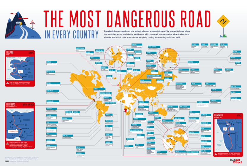 The Most Dangerous Roads in Almost Every Country in the World - The Gate
