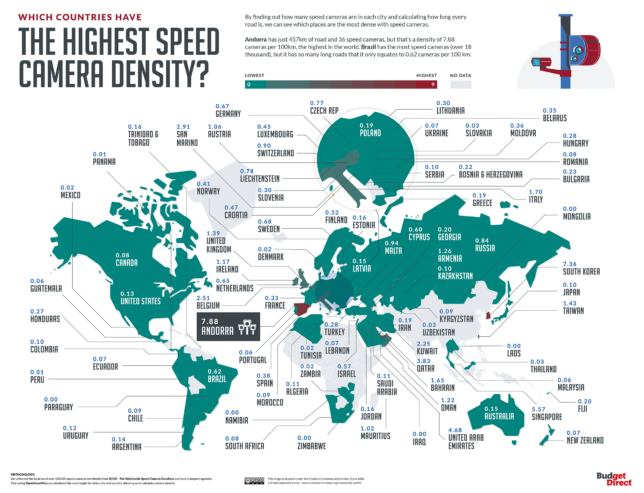 Which Cities Worldwide Have the Highest Speed Camera Density? - The Gate