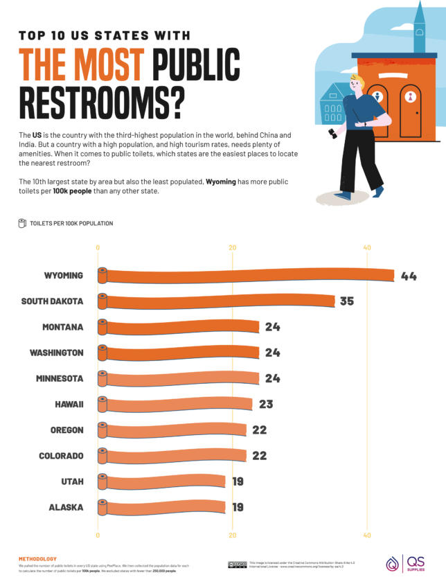 Public Toilets: Which Countries and Cities Have the Most — and Which ...