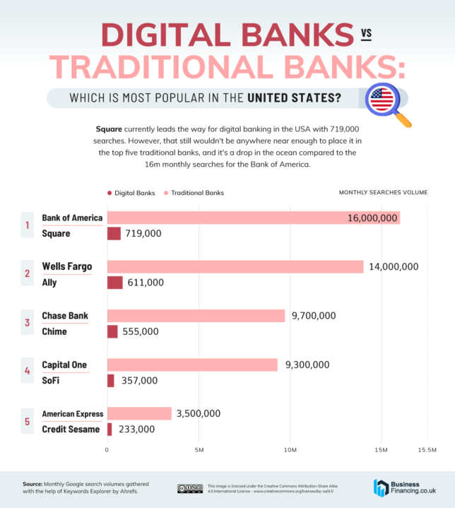 02_The-Most-Popular-Digital-Bank_Chart_US - The Gate