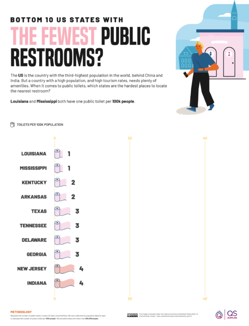 02_The-Public-Toilet-Index_US-States-Chart_Bottom-10 - The Gate