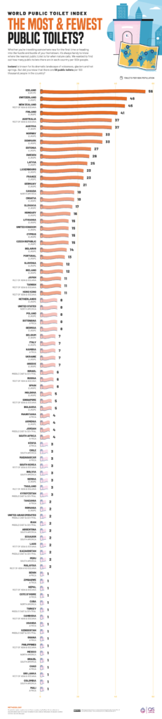 03_The-Public-Toilet-Index-Static-chart-Countries - The Gate
