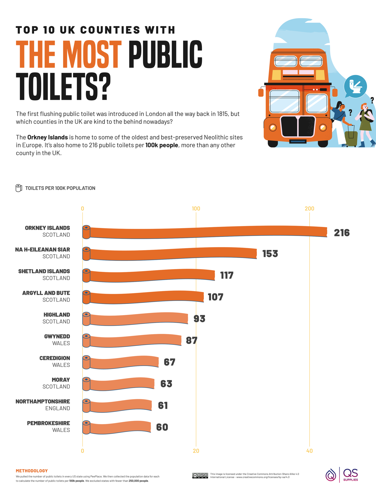 03_The-Public-Toilet-Index_UK-Counties-Chart_Top-10 - The Gate