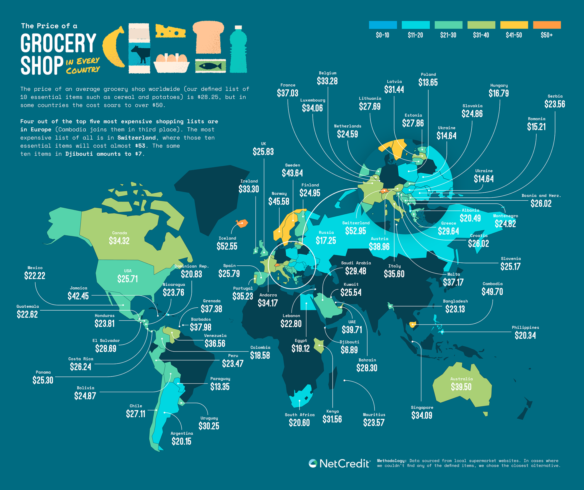 Global Grocery 2021 Index: The Cost of Essential Food Around the World ...