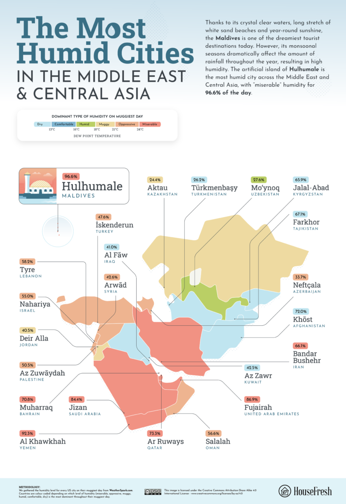 05_Most-Humid-Cities_Map-Middle-East-Central-Asia - The Gate