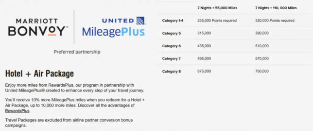 Marriott Bonvoy Travel Packages - The Gate