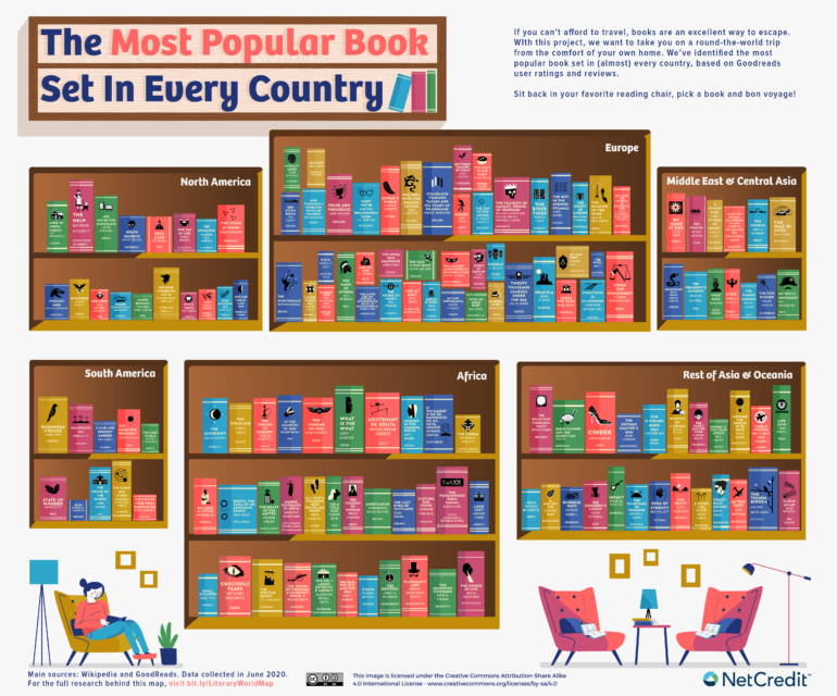 The Most Popular Settings For Books Around the World - The Gate