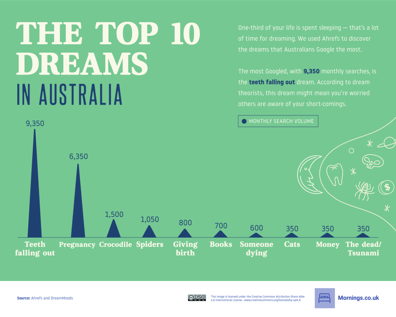 HD_Dreaming-Across-Borders_Australia - The Gate