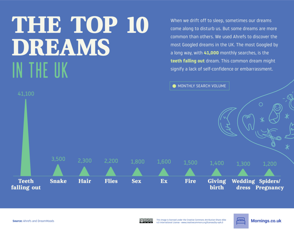 The Most Common Dreams In Many Countries Around the World - The Gate