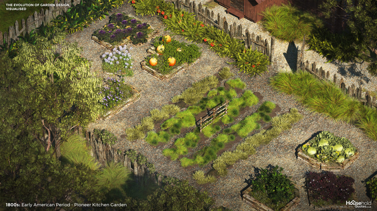HD_The-Evolution-of-Garden-Design_Early-American-Period-Aerial - The Gate