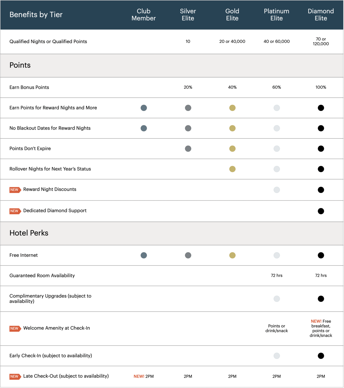 A Look At The New IHG One Rewards Membership Program - The Gate