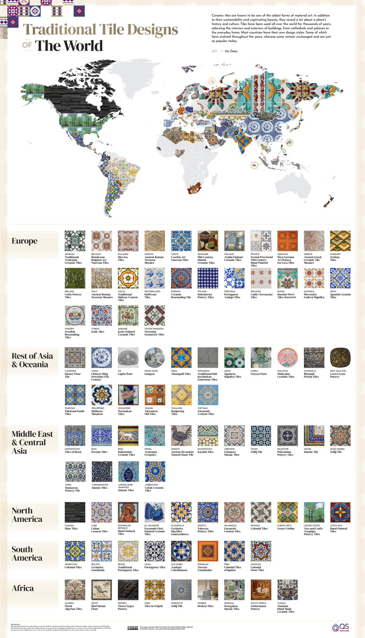 Traditional Designs of Tiles in Countries Around the World - The Gate