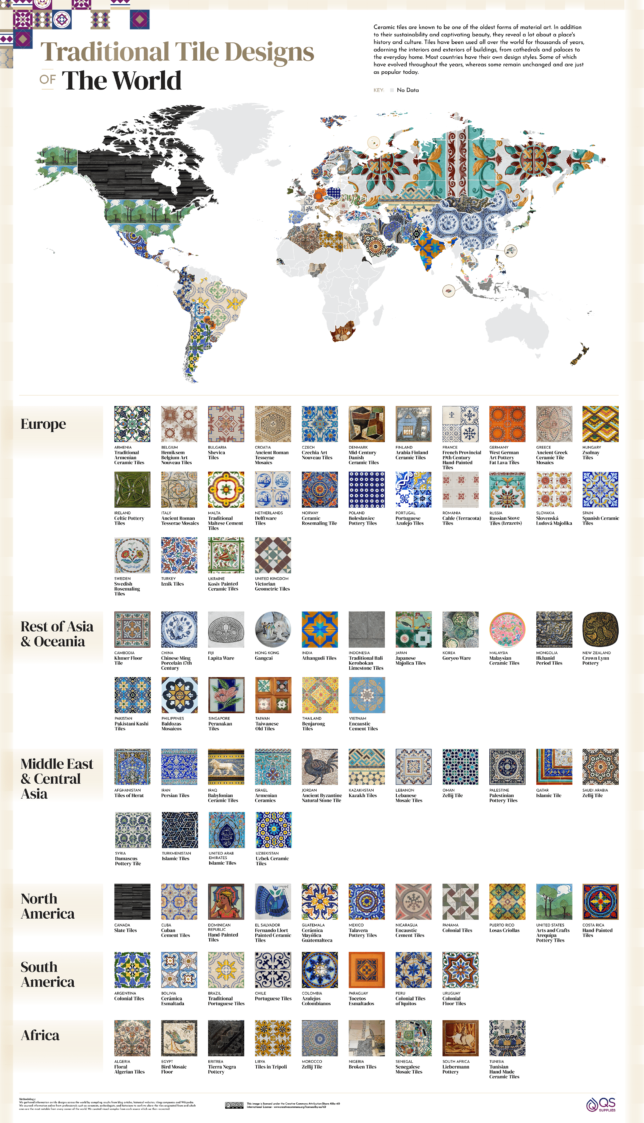 Traditional Designs of Tiles in Countries Around the World - The Gate