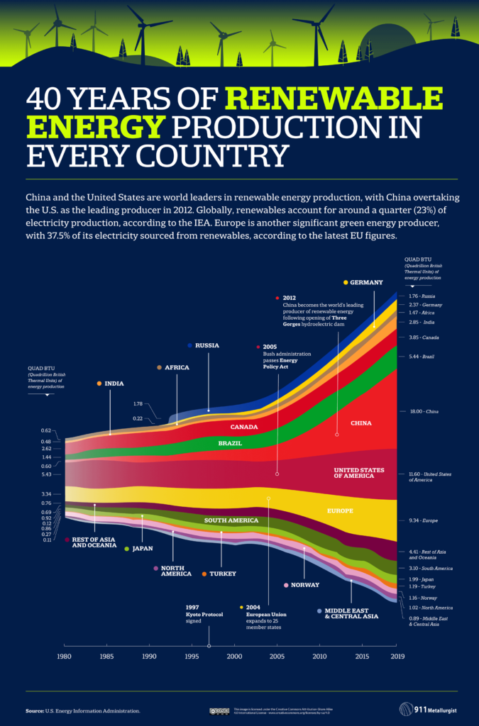 04_40-Years-of-Global-Energy-Production_Timeline_Renewable-Hi-RES - The ...
