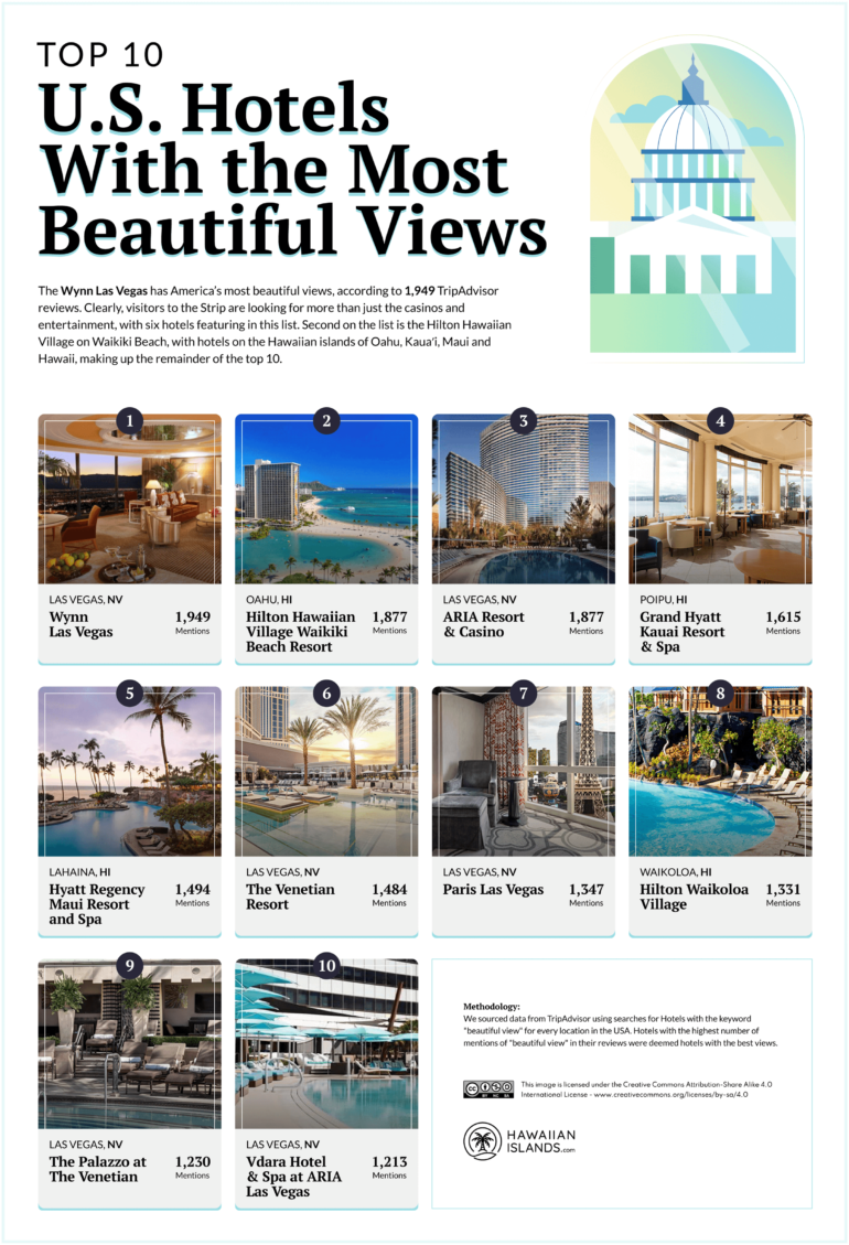 The Most Beautiful Views At Hotel Properties Around The World - The Gate