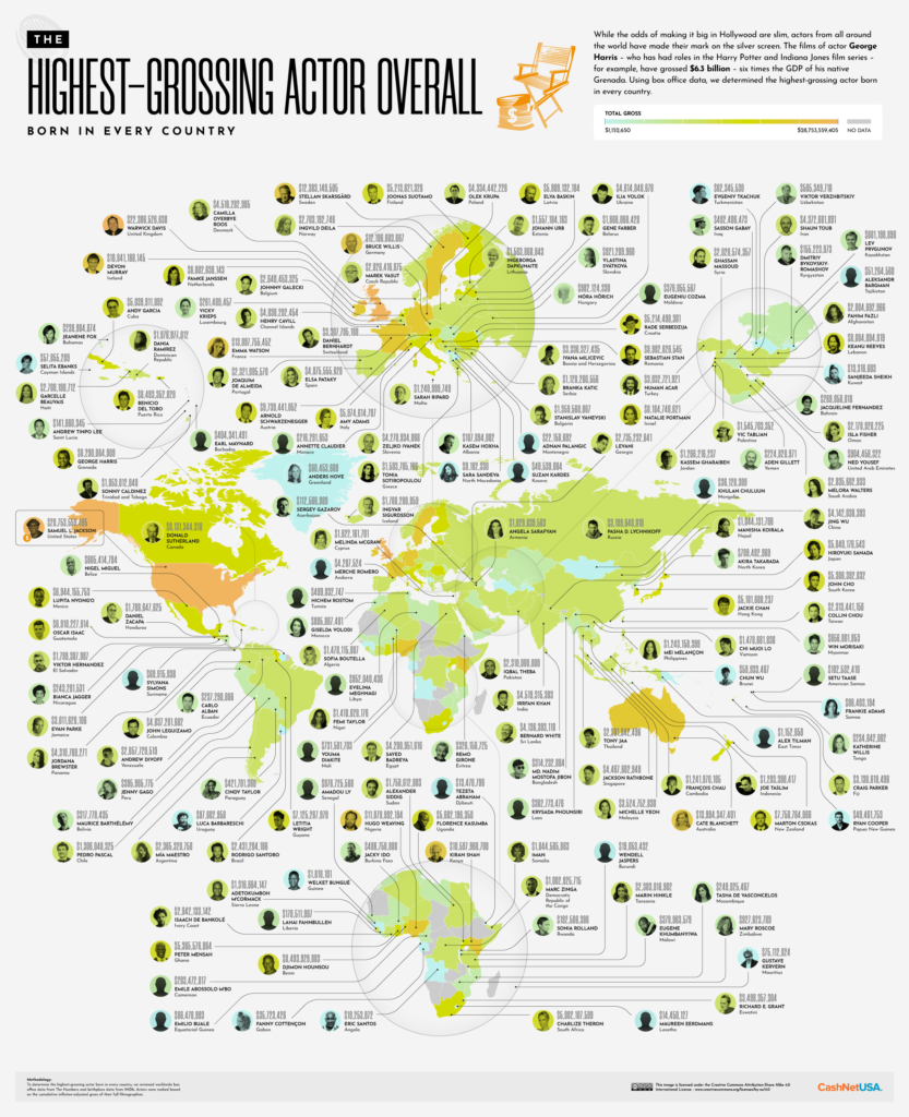The Highest Grossing Actors Born in Each Country Around The World - The ...