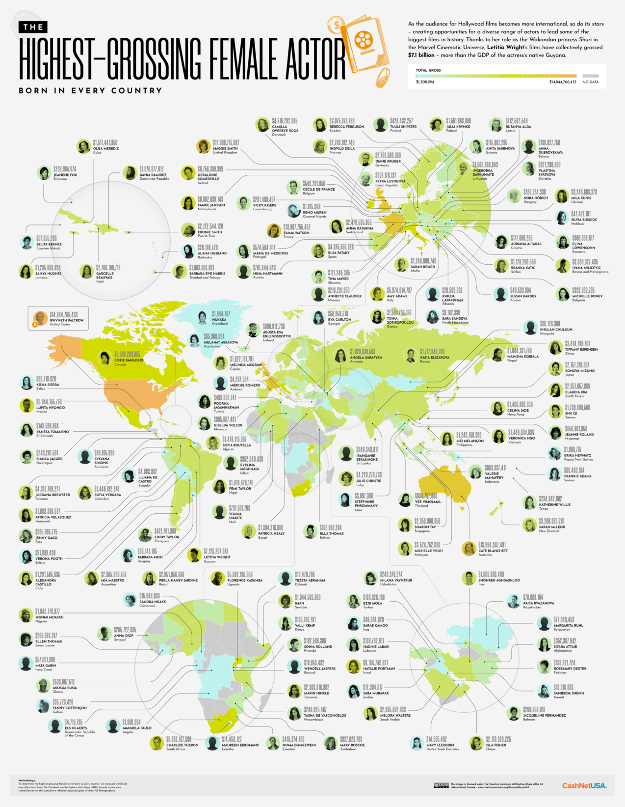 The Highest Grossing Actors Born in Each Country Around The World - The ...