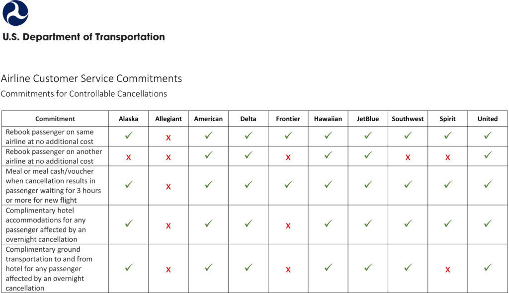 Airline Customer Service Commitments - The Gate