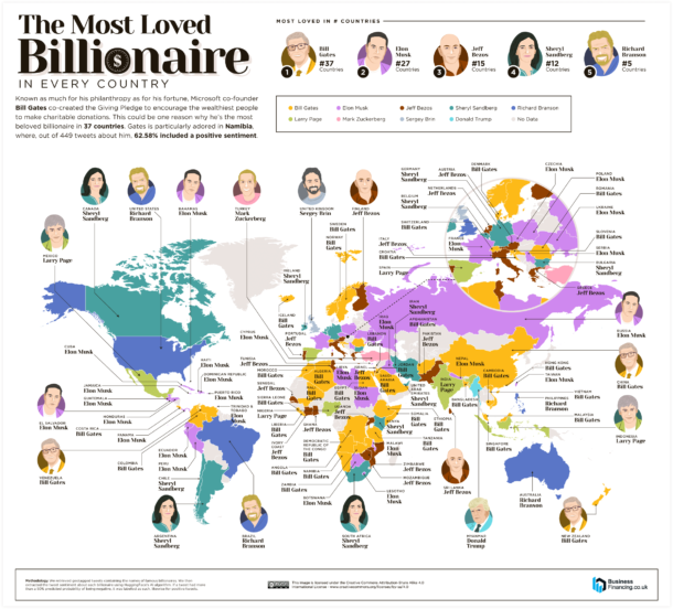 The Most Loved and Most Loathed Billionaires in Each Country Around the ...