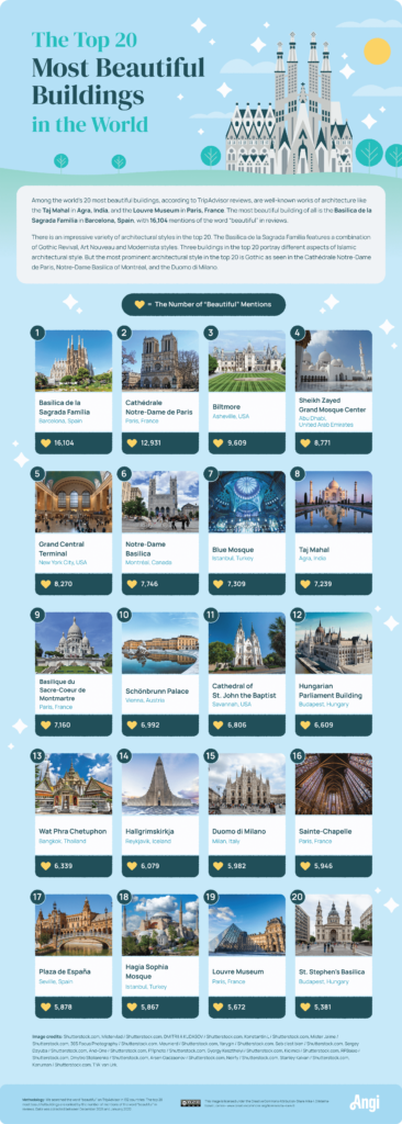 The Most Beautiful Building in Each Country Around the World, According ...