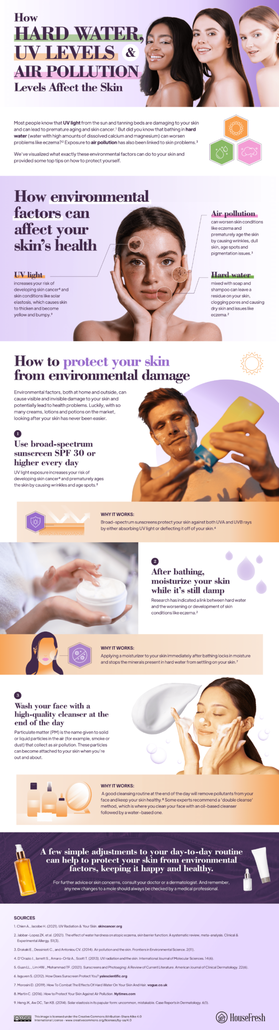 04_The-Healthy-Skin-Index_Infographic_Hi-RES - The Gate