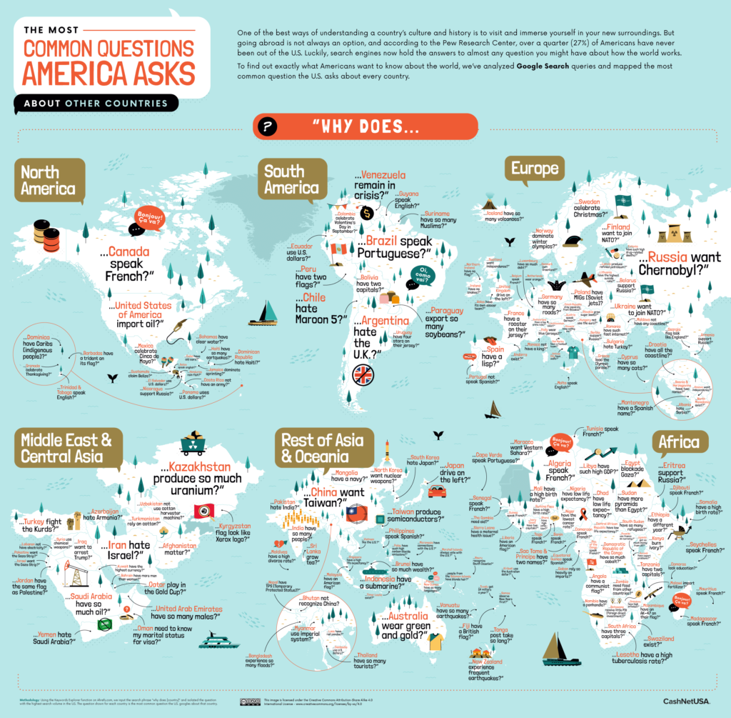 How Americans See the World? - The Gate