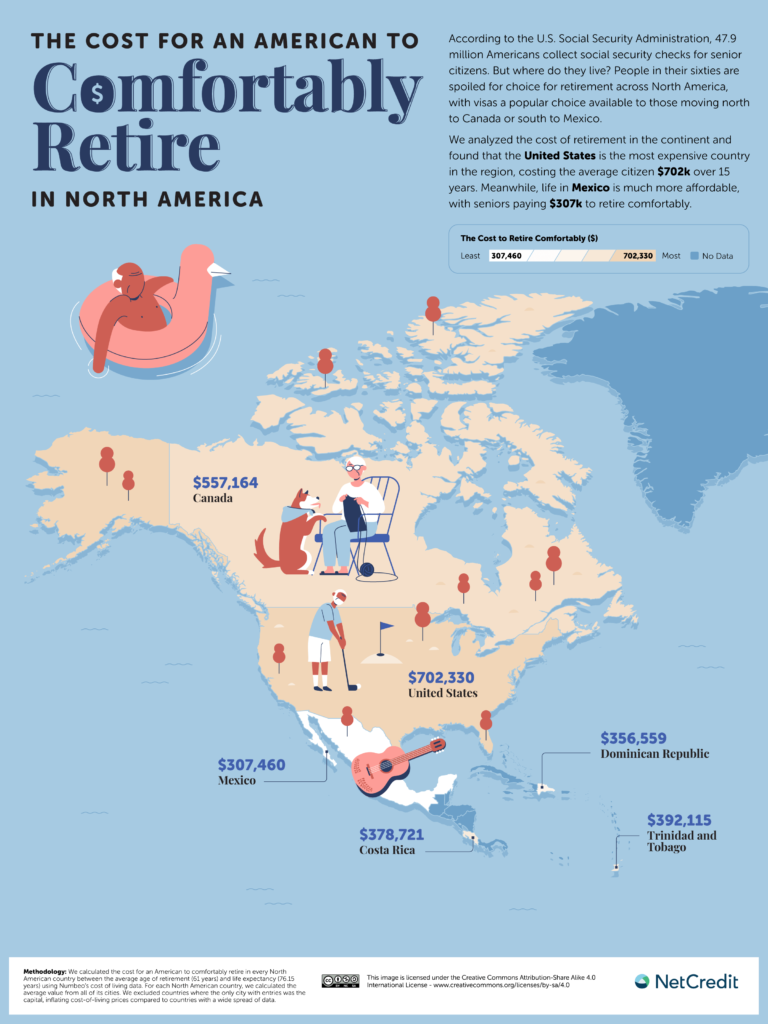 The Cost of Retirement Around the World — and In the United States ...