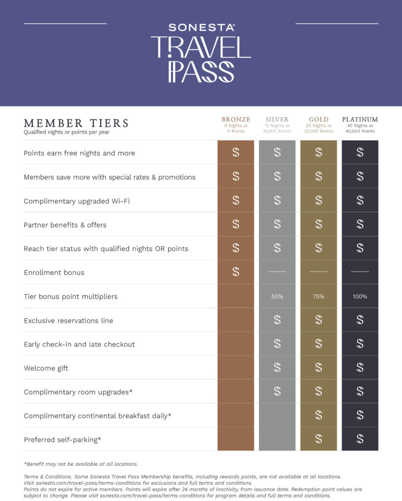 Expanded Sonesta Travel Pass Membership Program Introduced - The Gate